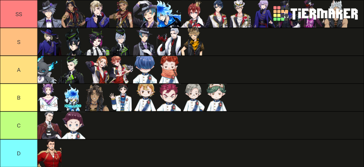 Twisted Wonderland Tier List (Community Rankings) - TierMaker
