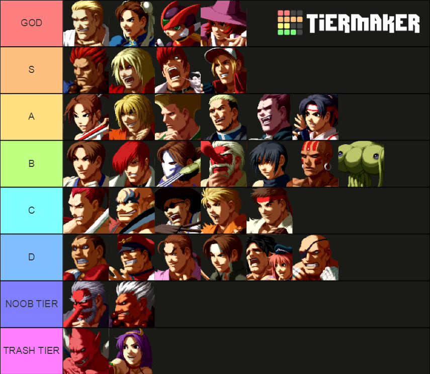 SVC Chaos - SNK Vs Capcom (Plus) Tier List (Community Rankings) - TierMaker