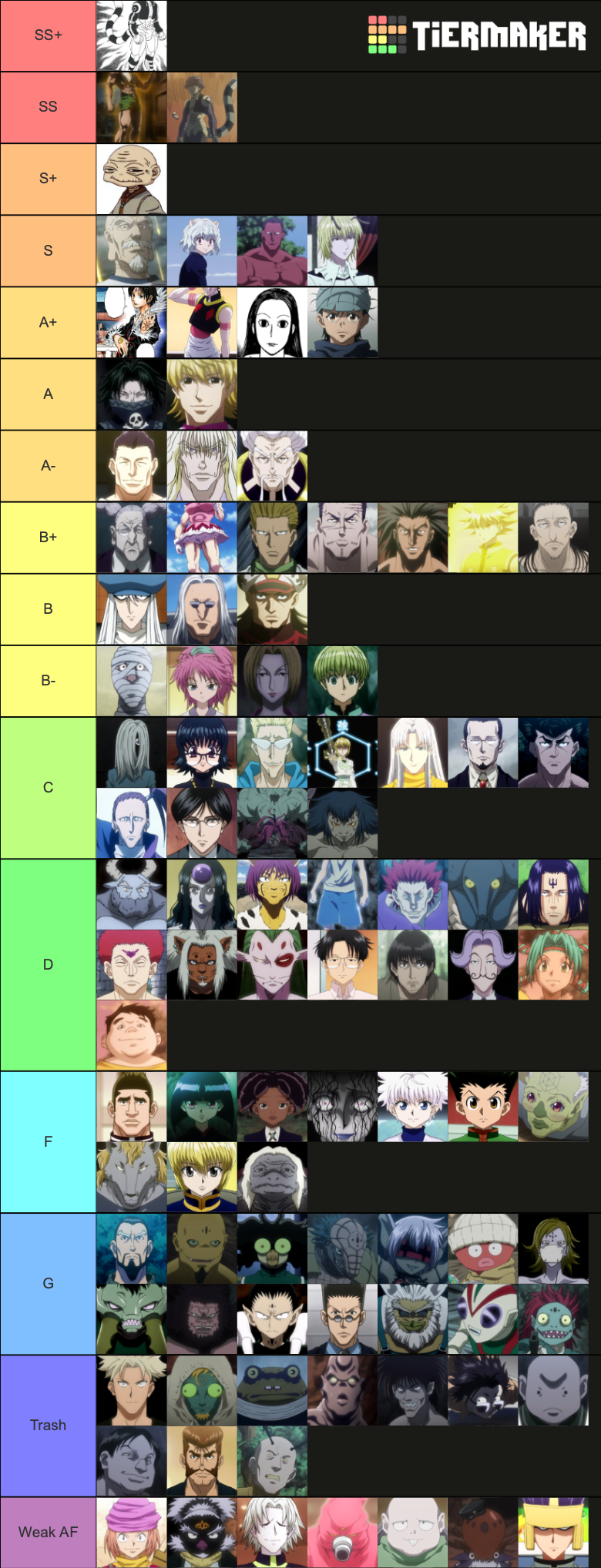HxH PowerScale Tier List (Community Rankings) - TierMaker