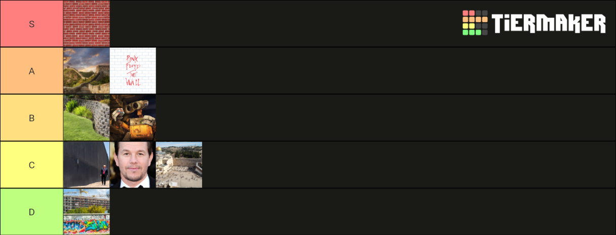 Wall Tier List (Community Rankings) - TierMaker