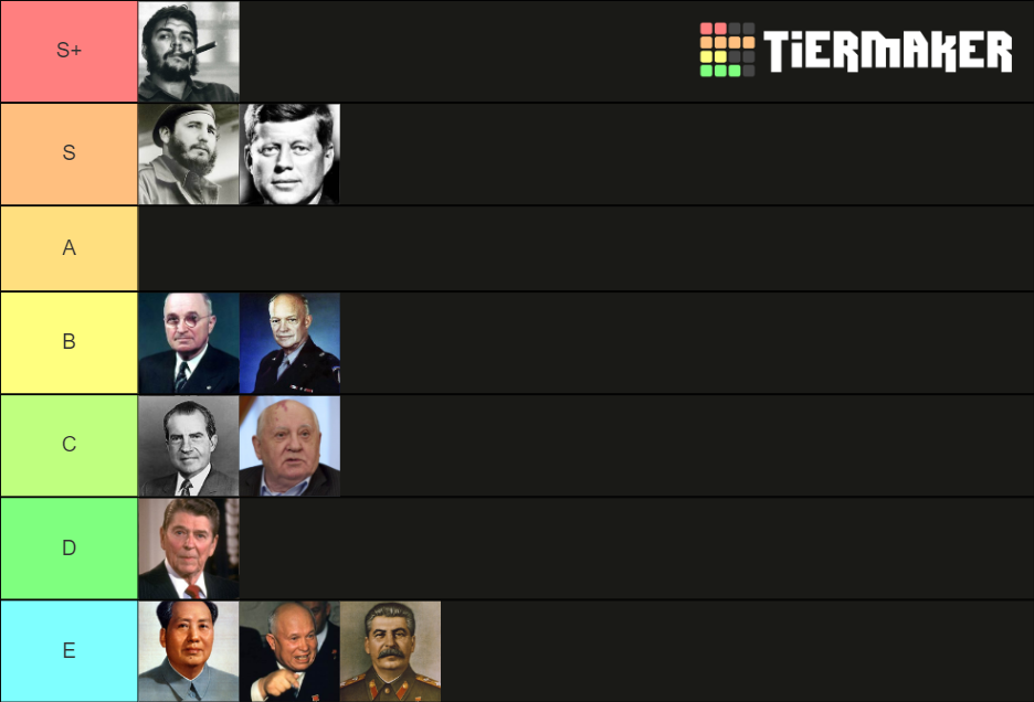 Cold War Tier List (Community Rankings) - TierMaker