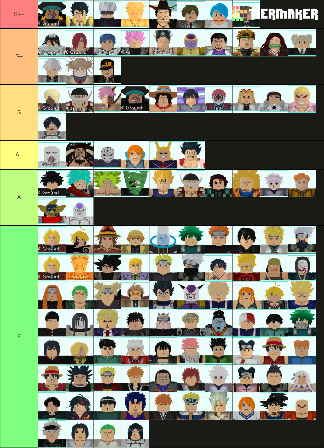 Roblox All Star Tower Defense Maker Tier List (Community Rankings) - TierMaker