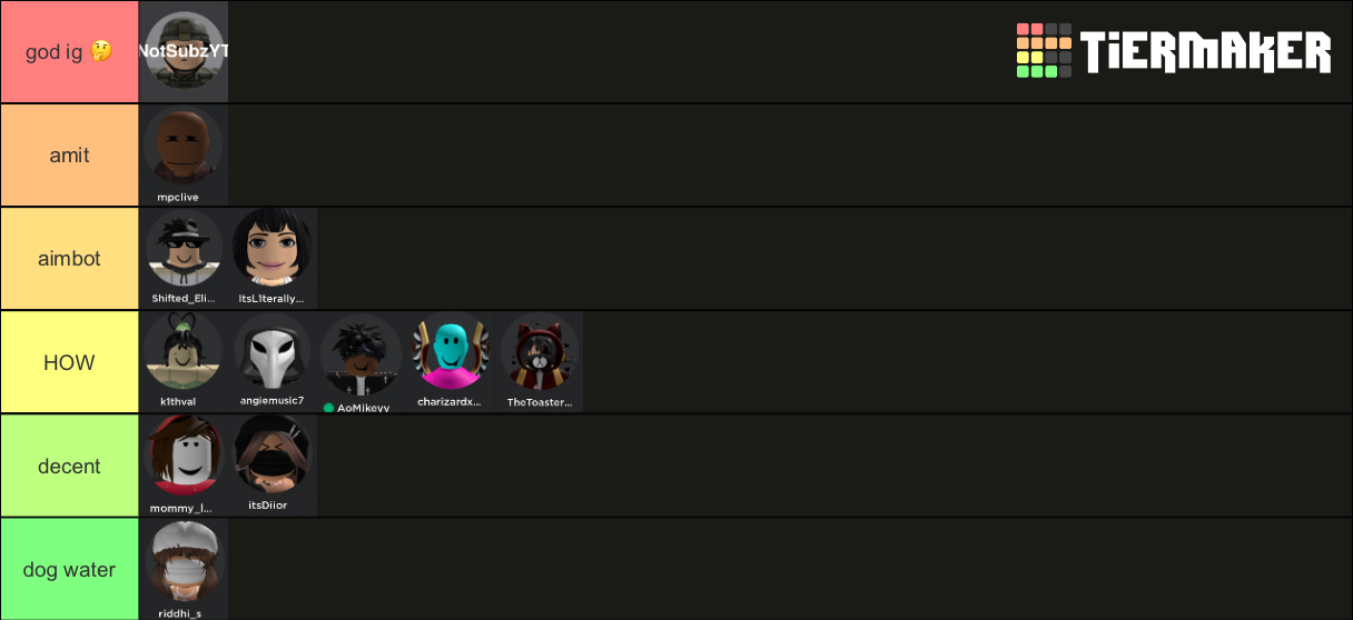 Arsenal Tier List (Community Rankings) - TierMaker