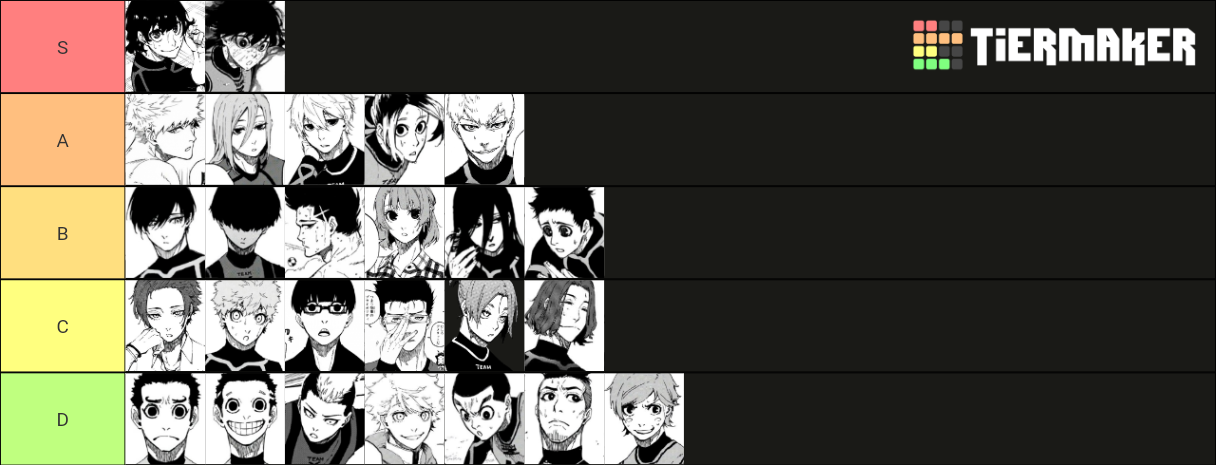 Blue Lock Characters Tier List (Community Rankings) - TierMaker