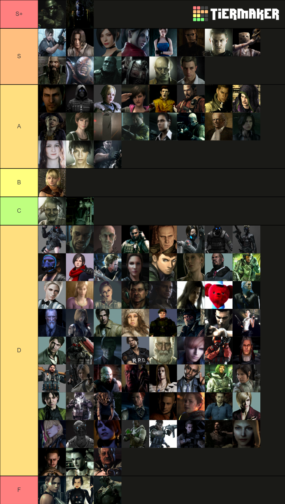 Resident Evil Characters Tier List (Community Rankings) - TierMaker