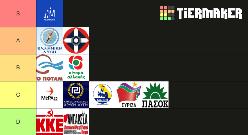 Greek Political Parties Tier List (Community Rankings) - TierMaker