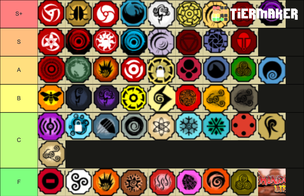 bloodlines *shindo life 2* Tier List (Community Rankings) - TierMaker bloodlines *shindo life 2* Tier List (Community Rankings) - TierMaker