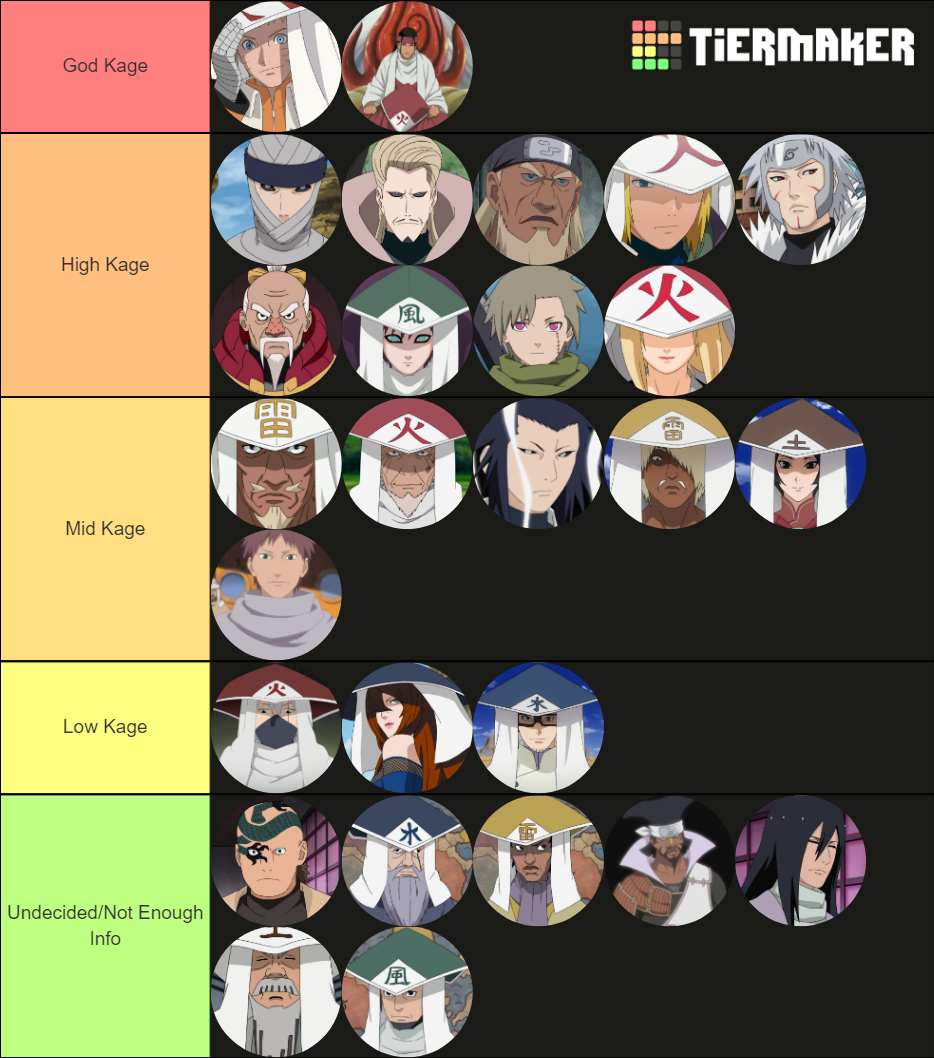 Kage Ranking Tier List (Community Rankings) - TierMaker