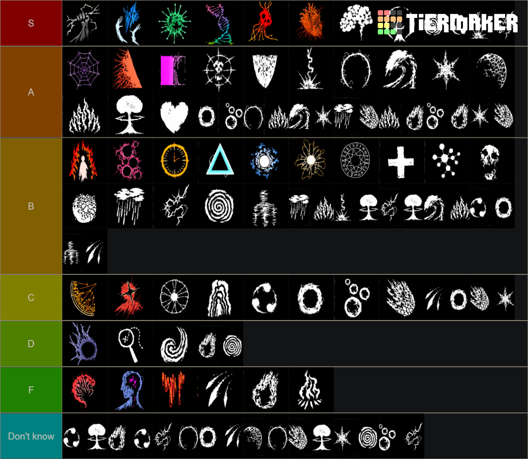 Magic Survival Tier List (Community Rankings) - TierMaker