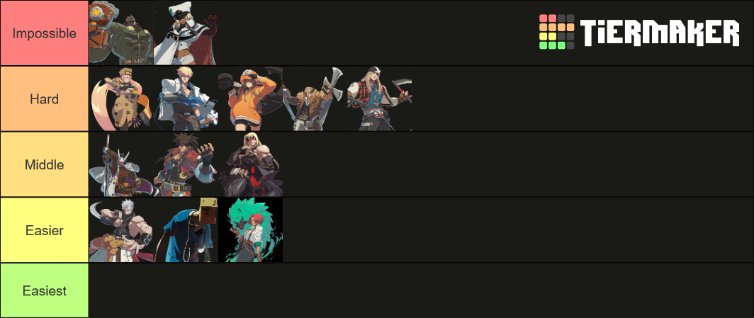 Guilty Gear Strive Cast Tier List (Community Rankings) - TierMaker