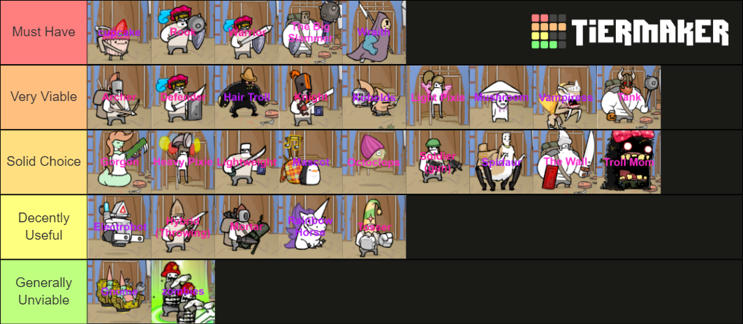 Pit People Fighters Tier List (Community Rankings) - TierMaker