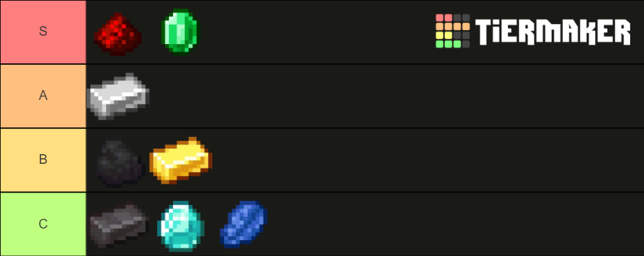 [Minecraft] minerais early game Tier List (Community Rankings) - TierMaker