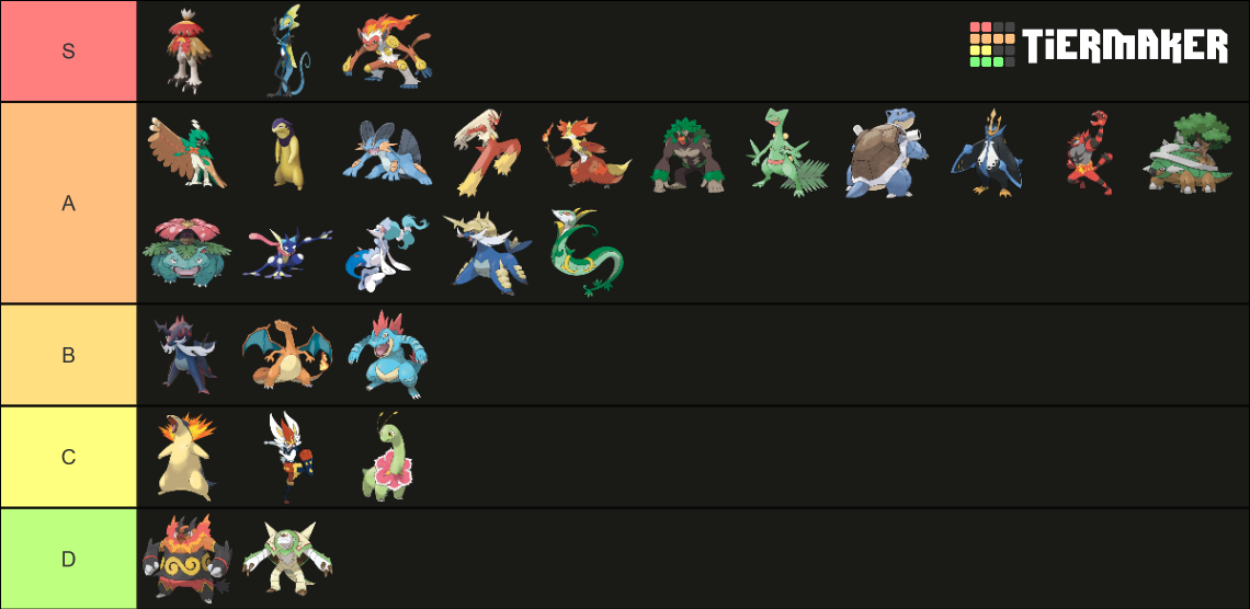Final Starters Pokémon (with Hisuian Starter Forms) Tier List ...