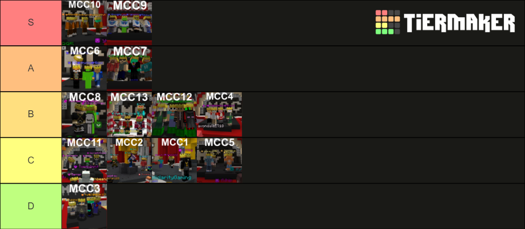 MCC Season 1 Tournament Tier List (Community Rankings) - TierMaker