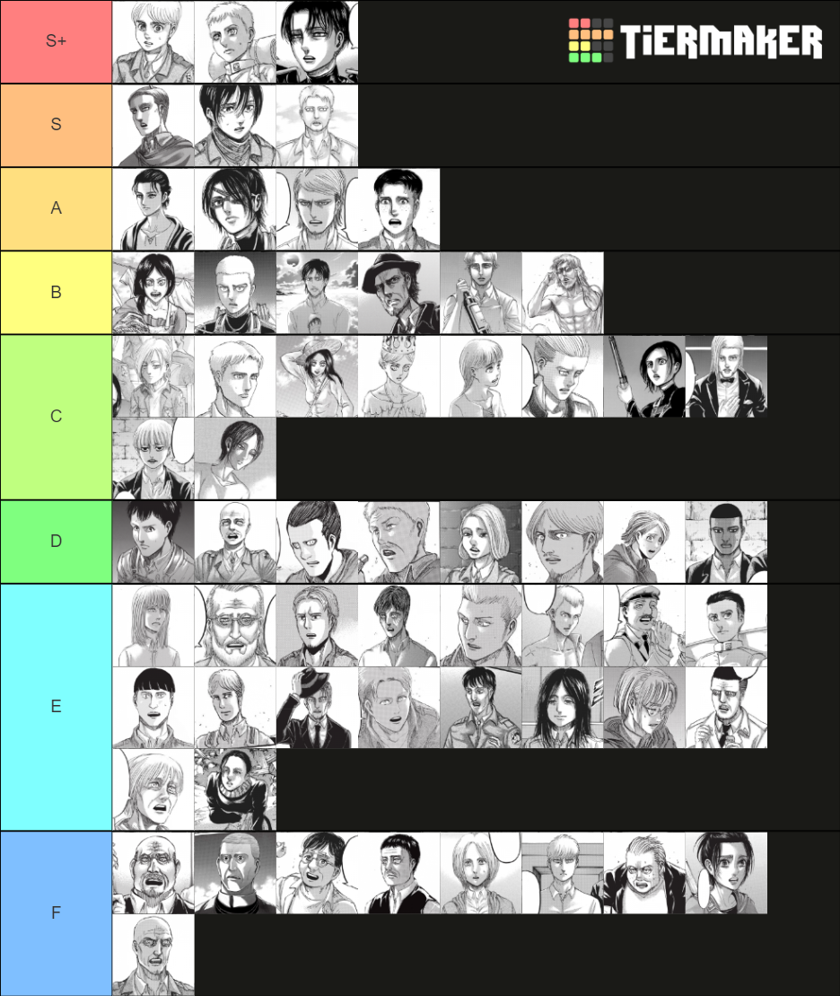 AoT/SnK characters Tier List (Community Rankings) - TierMaker