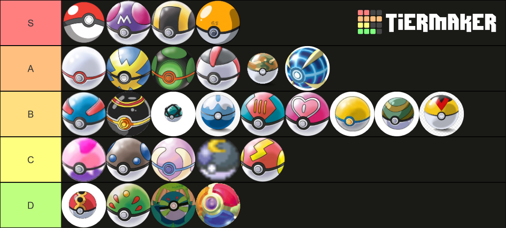 pokeball Tier List (Community Rankings) - TierMaker