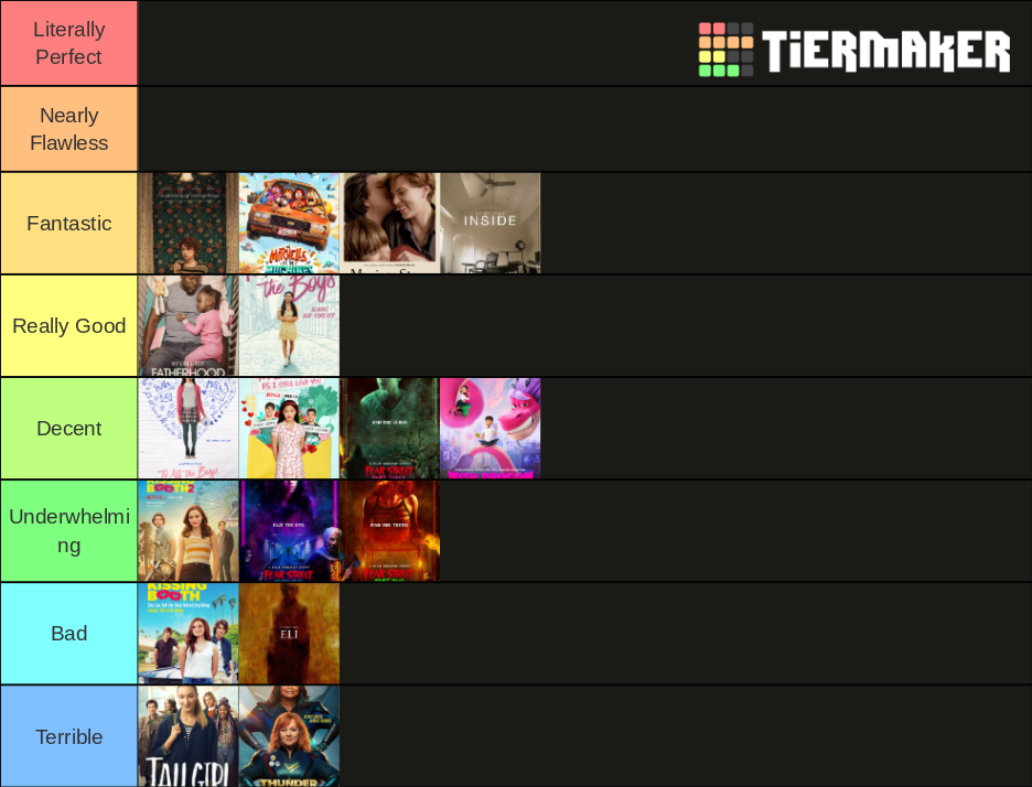 Netflix Original Movies Ranked Tier List (Community Rankings) - TierMaker