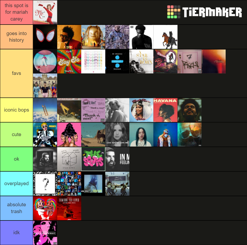 #1 Billboard 2018, 2019 and 2020 Tier List (Community Rankings) - TierMaker