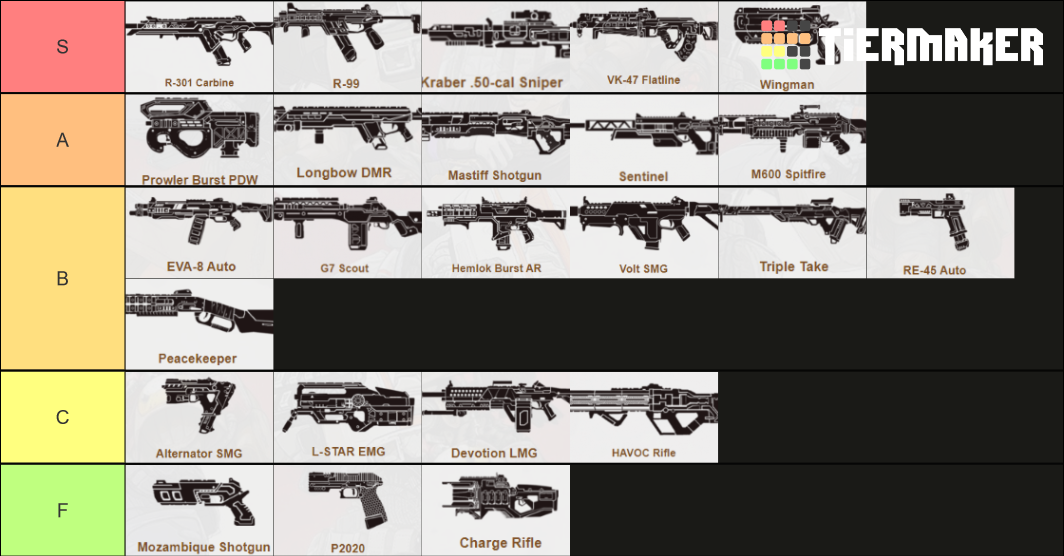 Apex Weapon Tier List (Community Rankings) - TierMaker