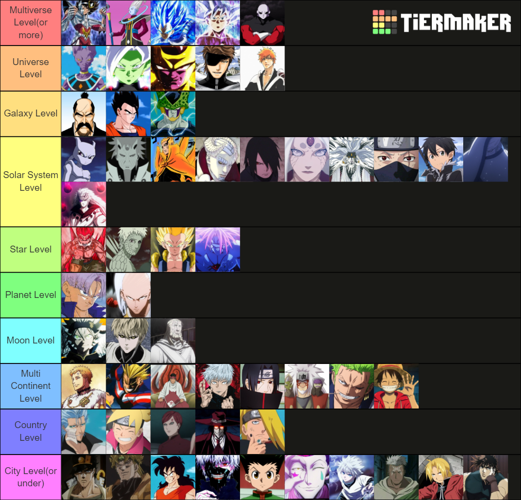 Anime Characters Power Level Tier List (Community Rankings) - TierMaker