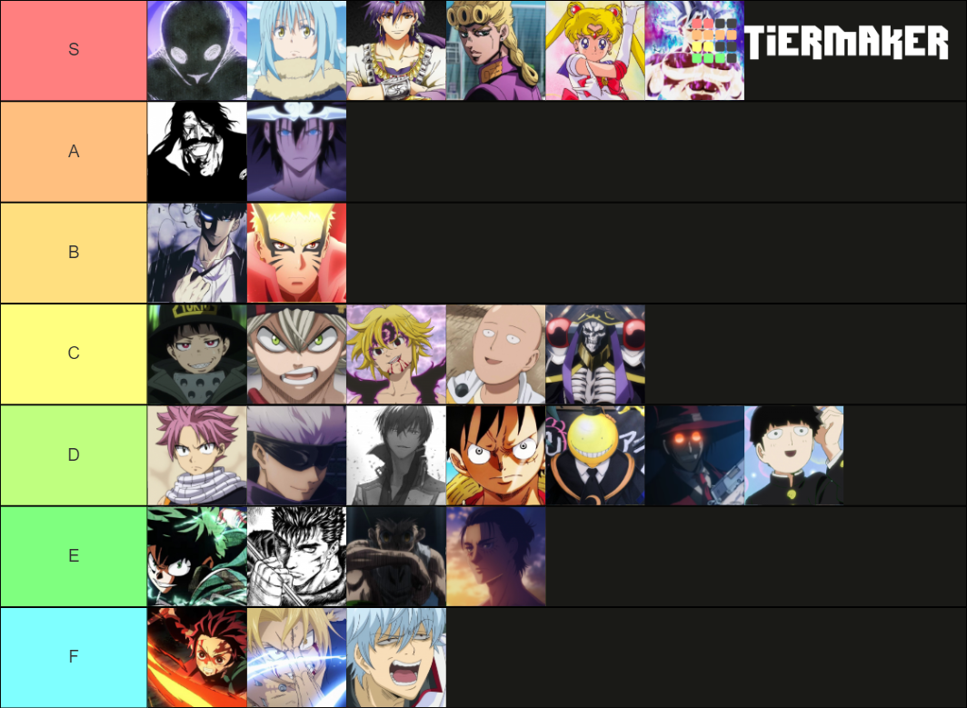 Anime/Manga Characters Power Level Tier List (Community Rankings ...