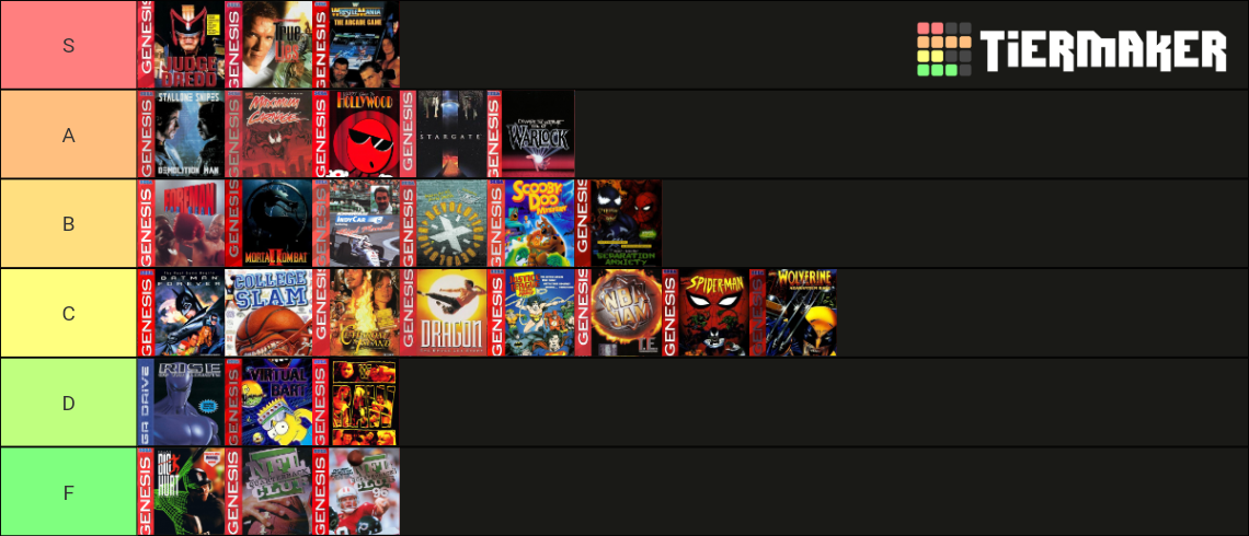 Acclaim Published Sega Genesis Games Tier List (Community Rankings ...