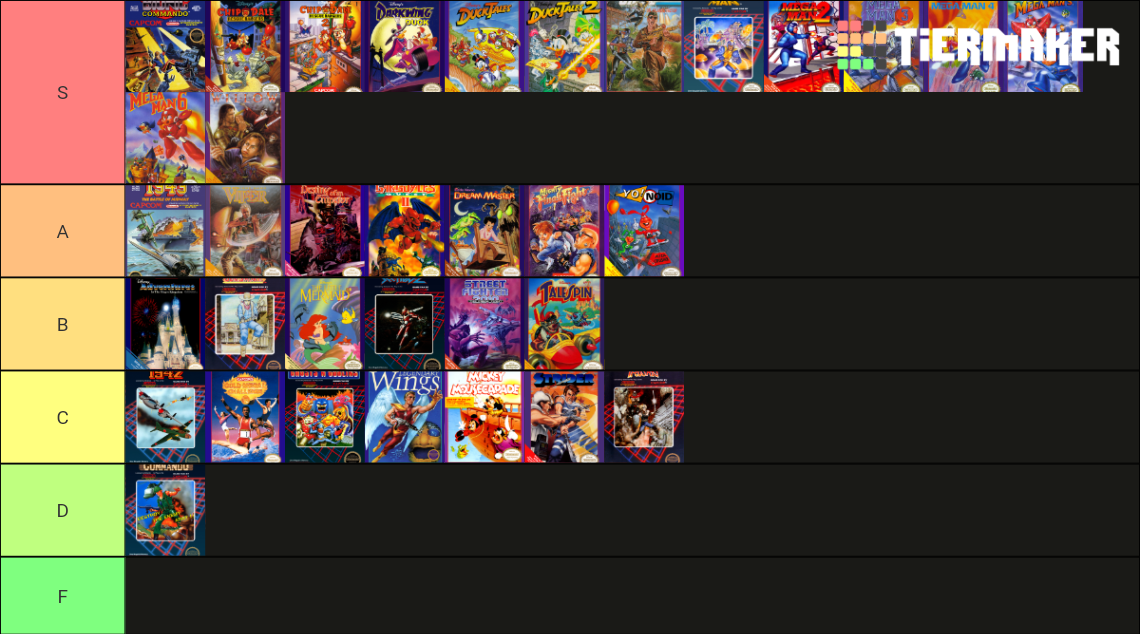 NES Capcom Games Tier List (Community Rankings) - TierMaker