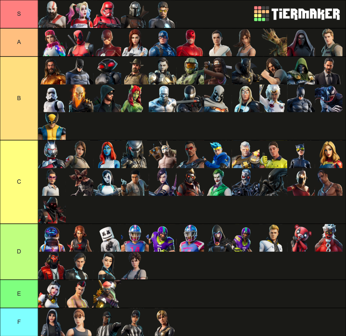 Fortnite Collaboration Skins (As of v16.00) Tier List (Community ...
