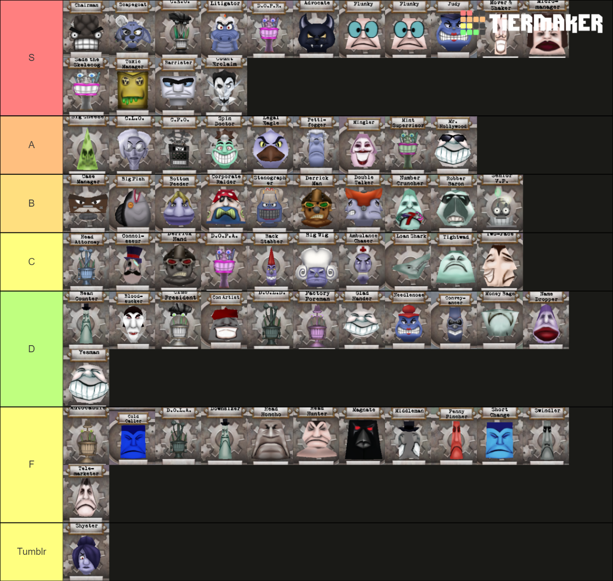 TTCC Cogs Tier List (Community Rankings) - TierMaker