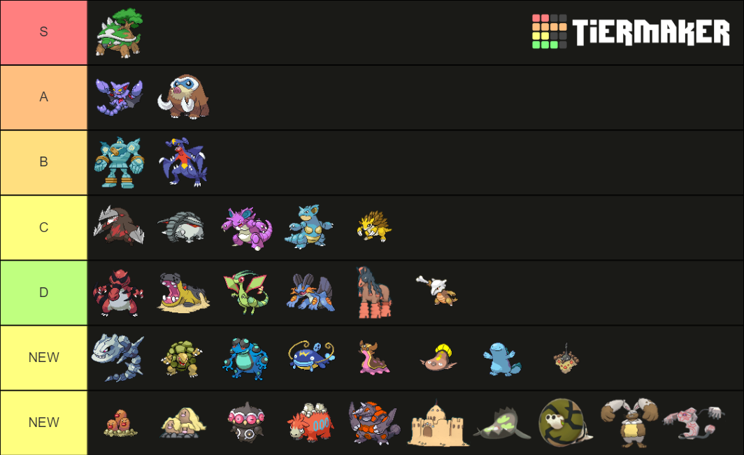 Pokemon Ground Types Tier List (Community Rankings) - TierMaker
