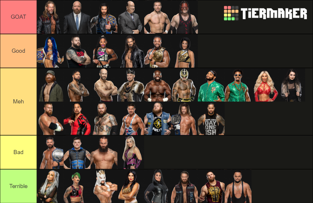 WWE Smackdown 2021 roster (As of March 1st) reuploaded Tier List (Community Rankings) - TierMaker