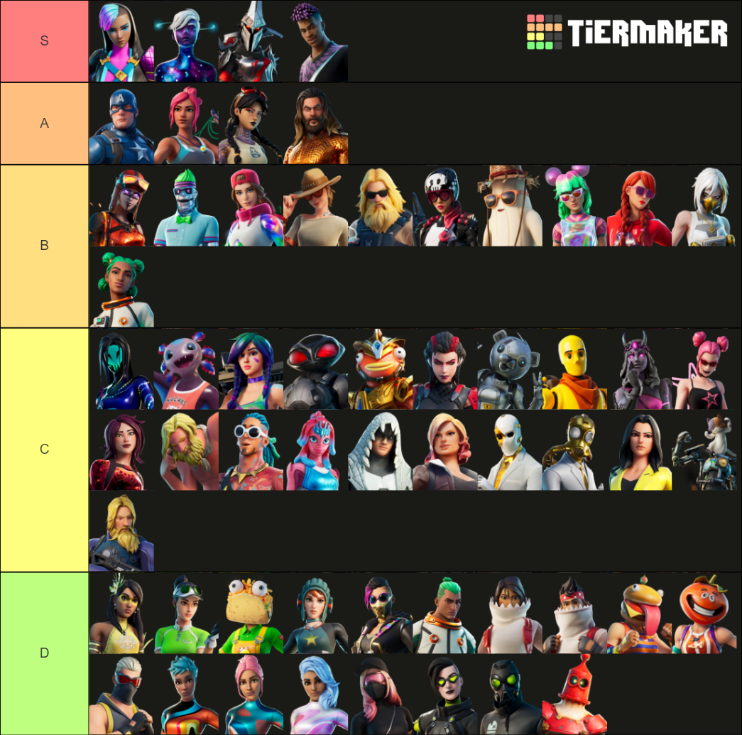 Fortnite Season 3 Chapter 2 Tier List (Community Rankings) - TierMaker