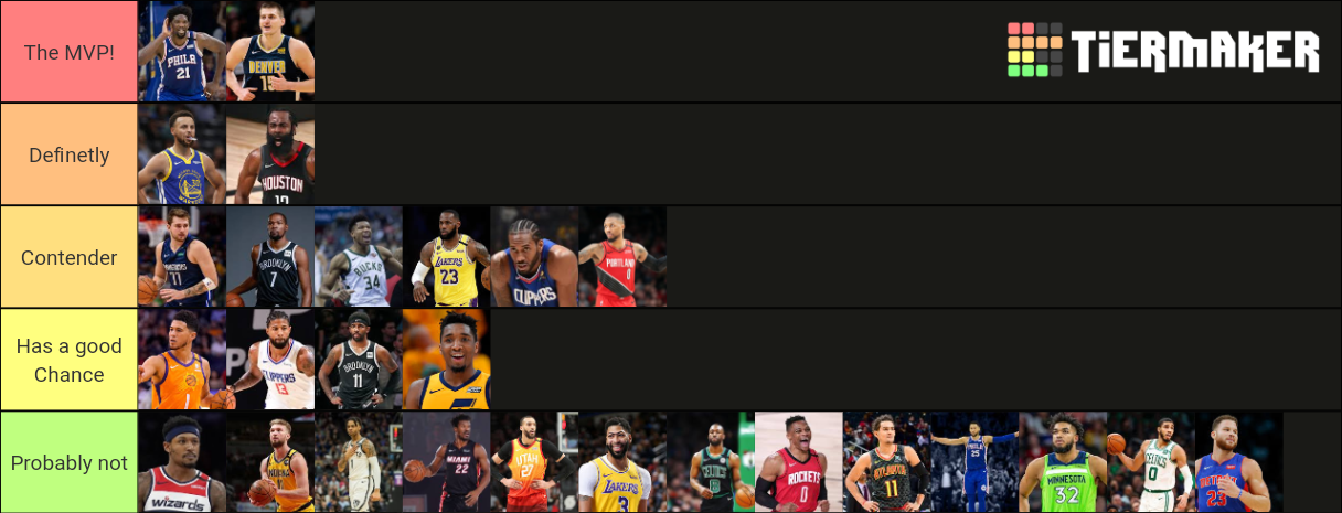 The 2021 NBA MVP Race Tier List (Community Rankings) - TierMaker