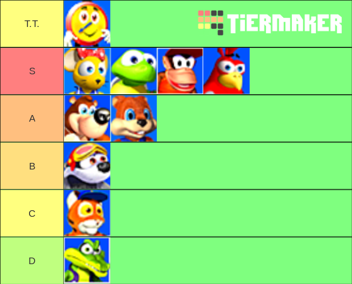 Diddy Kong Racing Characters Tier List (Community Rankings) - TierMaker