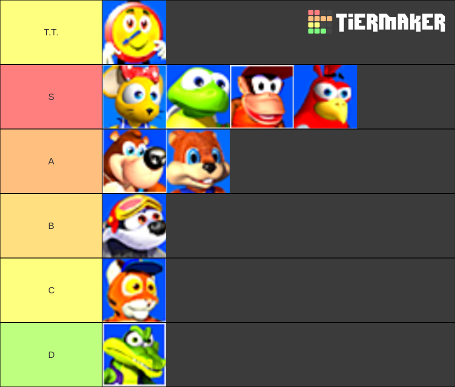 Diddy Kong Racing Characters Tier List (Community Rankings) - TierMaker