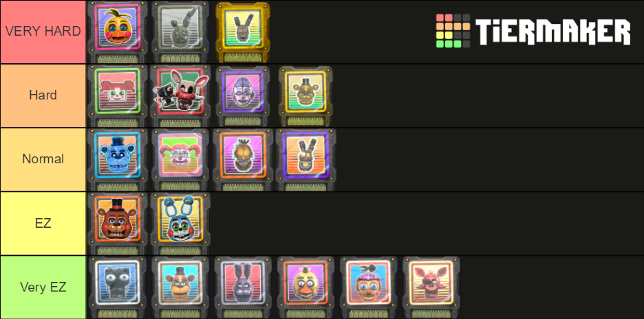 FNaF AR CPU Difficulty Ranking Tier List (Community Rankings) - TierMaker