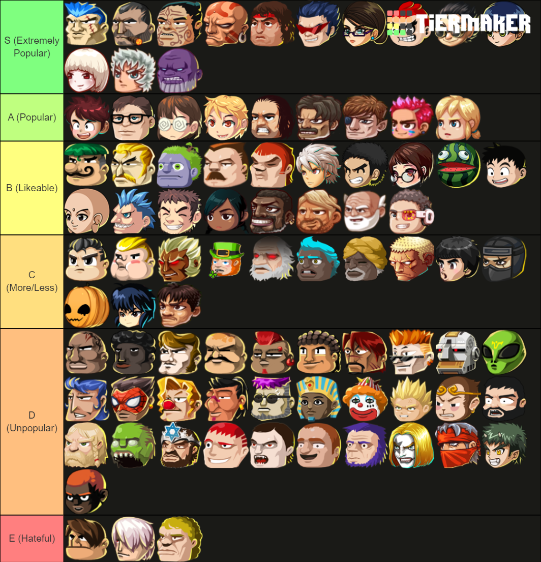 Head Soccer Characters Tier List (Community Rankings) - TierMaker