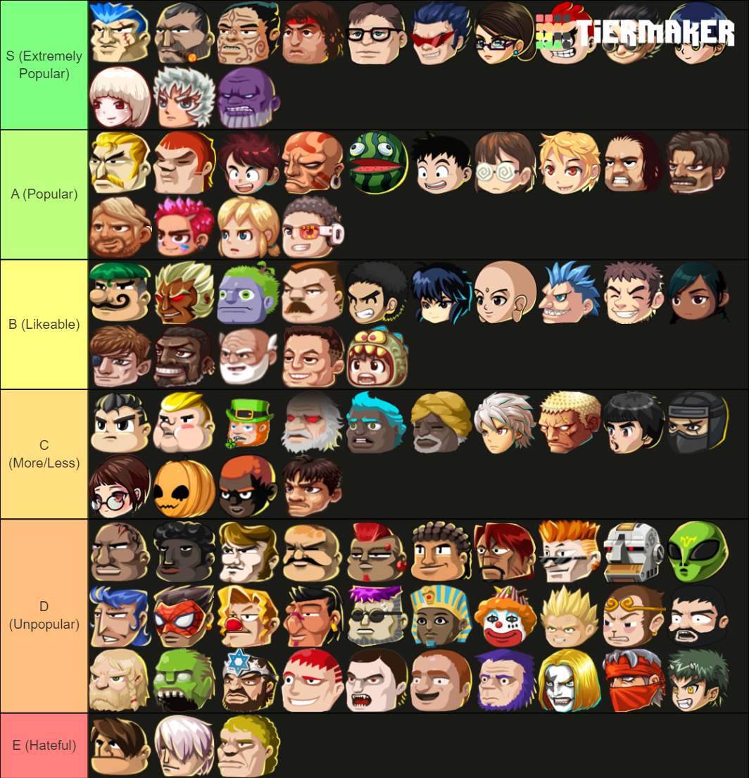 Head Soccer Characters Tier List (Community Rankings) - TierMaker