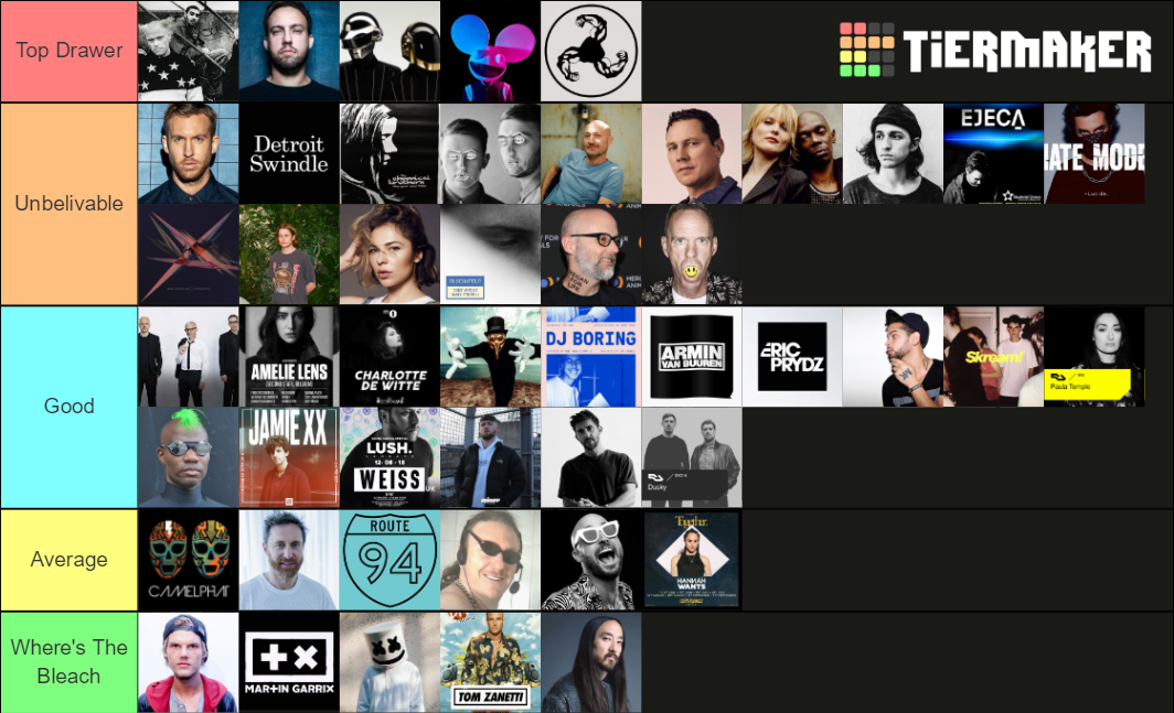 DJ Tier List (Community Rankings) - TierMaker