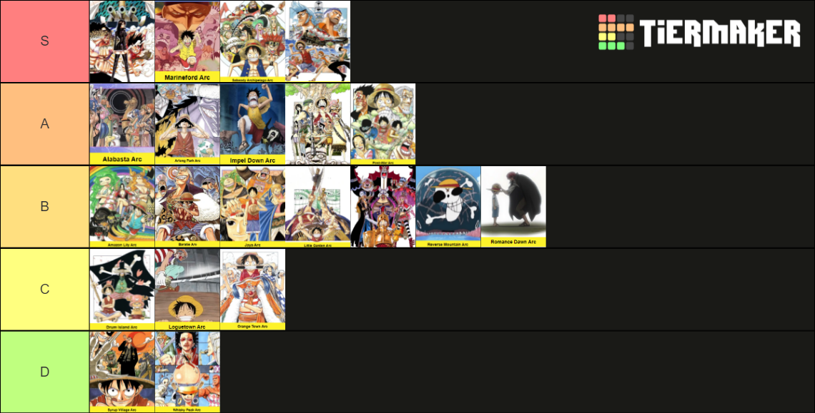 One Piece Pre-Time Skip Arc Tier List (Community Rankings) - TierMaker