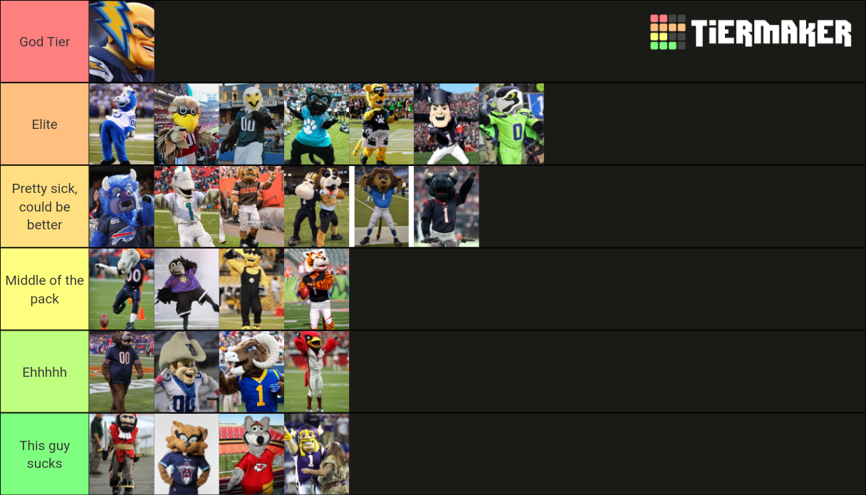 NFL Mascots Tier List (Community Rankings) - TierMaker