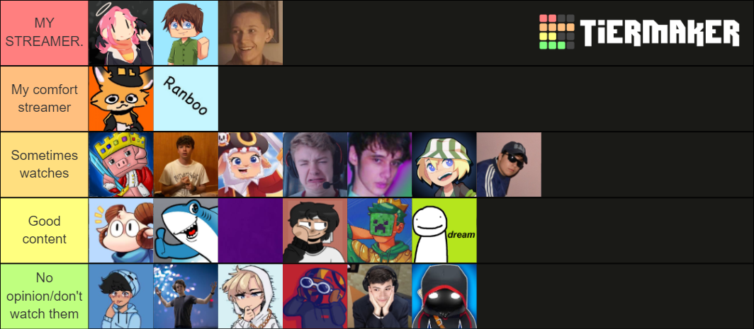 Minecraft Streamers Tier List (Community Rankings) - TierMaker