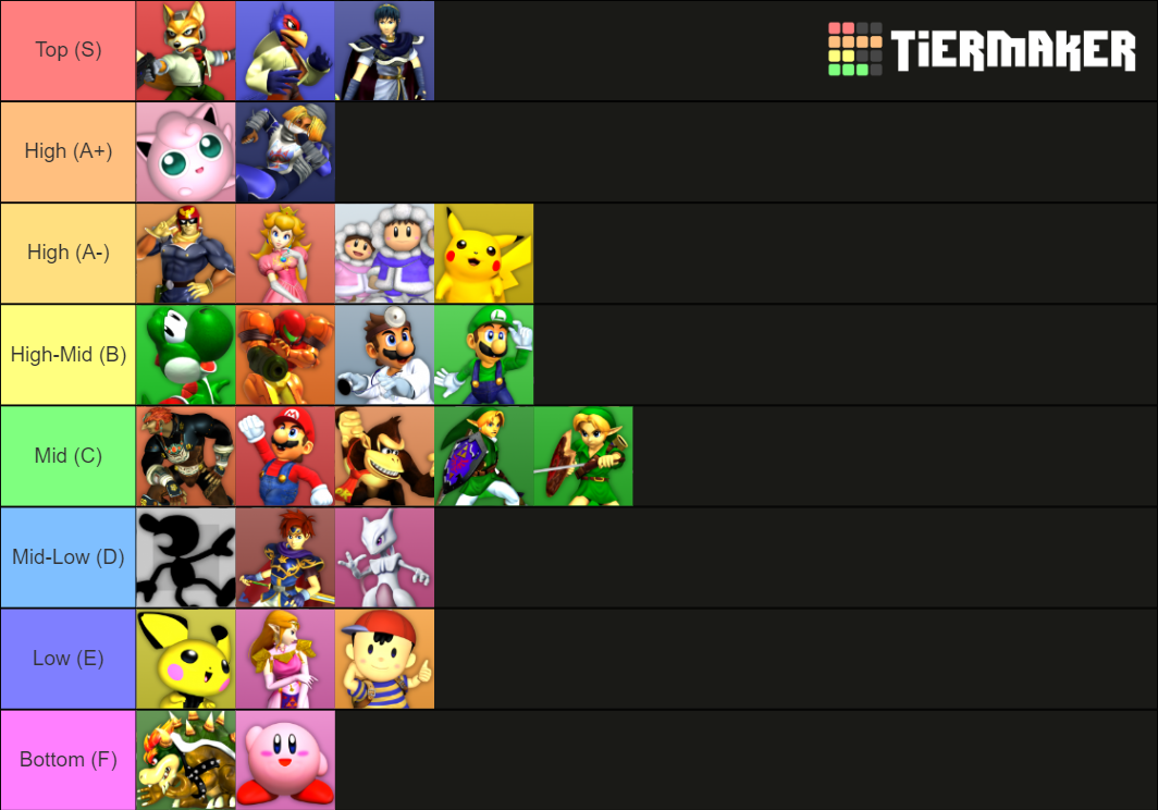 Super Smash Bros. Melee Characters (HQ Renders) Tier List (Community ...