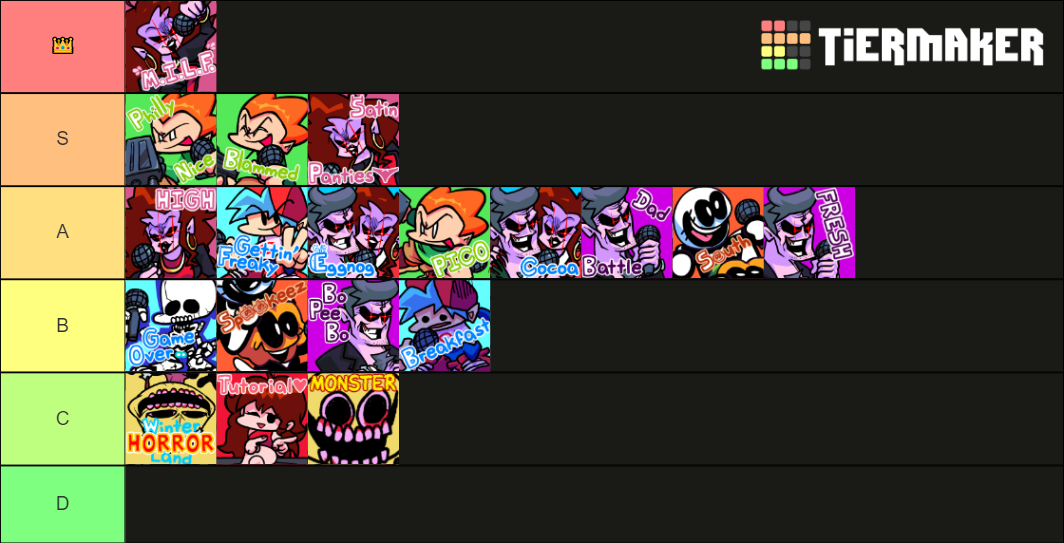 Friday Night Funkin' Song Tier List (Community Rankings) - TierMaker