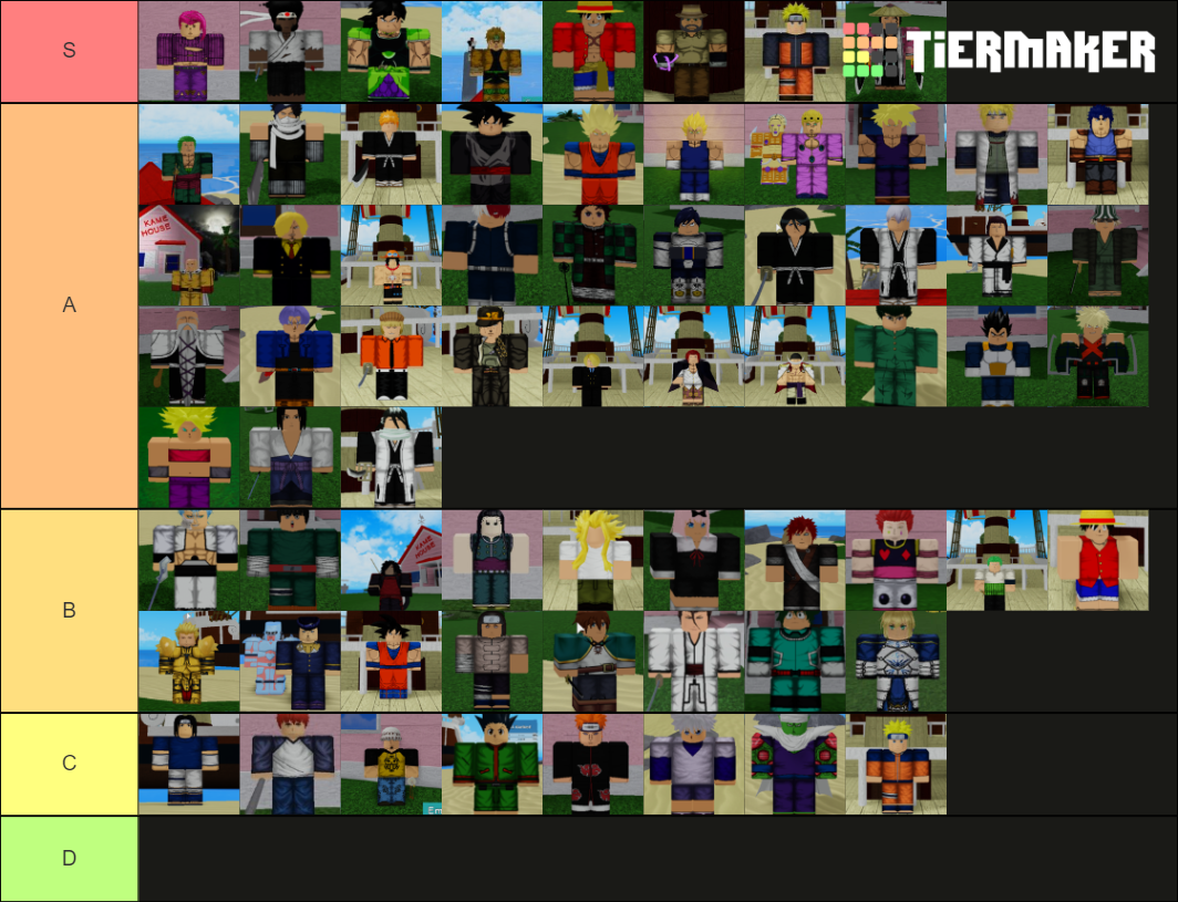 Aba Character Roster Tier List (Community Rankings) - TierMaker