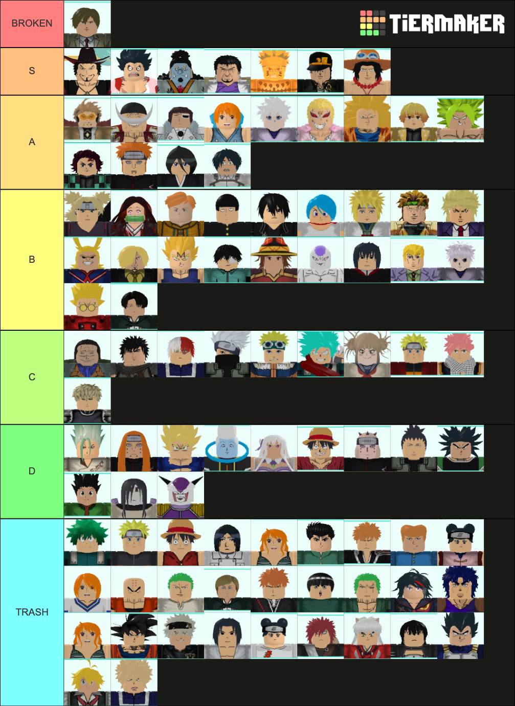 All Star Tower Defense (12/12/2020) Roblox Game Tier List (Community ...