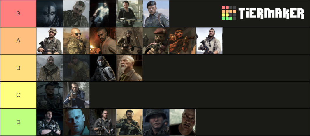 COD Characters Tier List (Community Rankings) - TierMaker