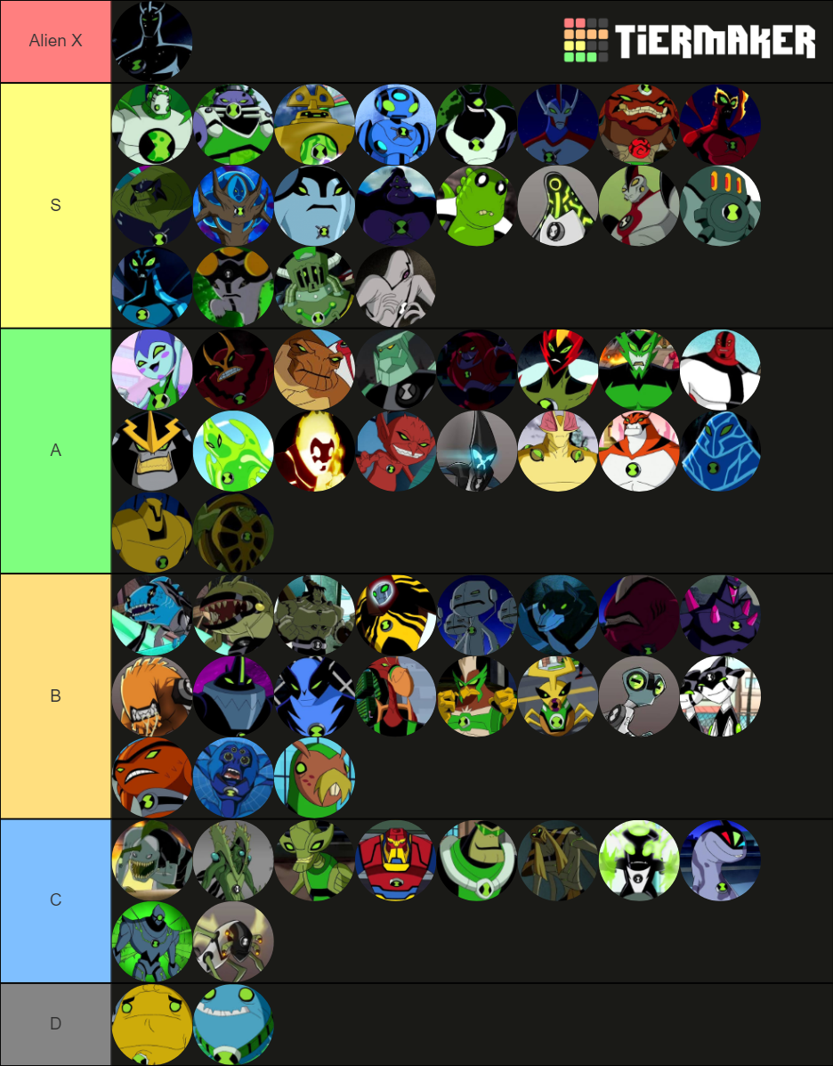 Aliens Ben 10 Tier List (Community Rankings) - TierMaker