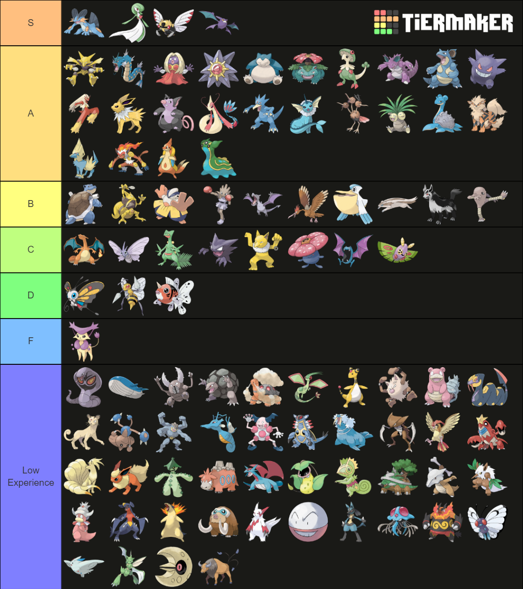 ALL Pokemon ranker (Gen 1-7) Tier List (Community Rankings) - TierMaker