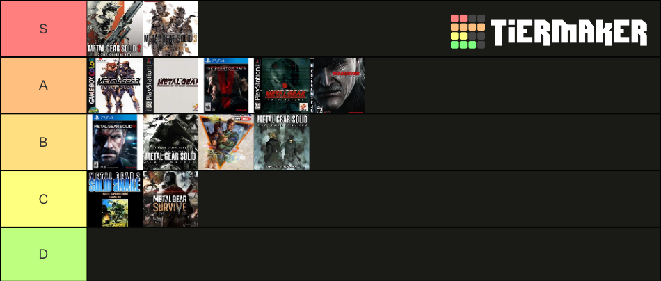 METAL GEAR SOLID Tier List (Community Rankings) - TierMaker